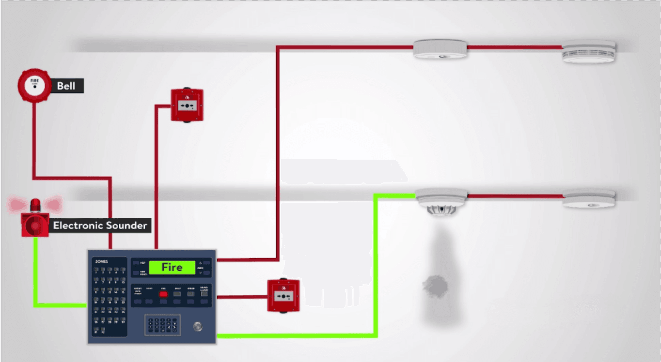 Fire Alarm System: Protecting Lives and Property