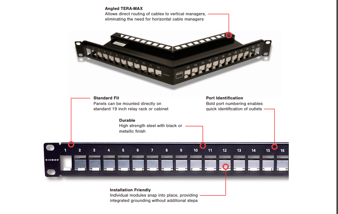 Siemon Cat 7A TERA-MAX Patch Panels TM-PNLZ-24-01